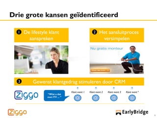 Ziggo case Crm In 1 Day | PPT