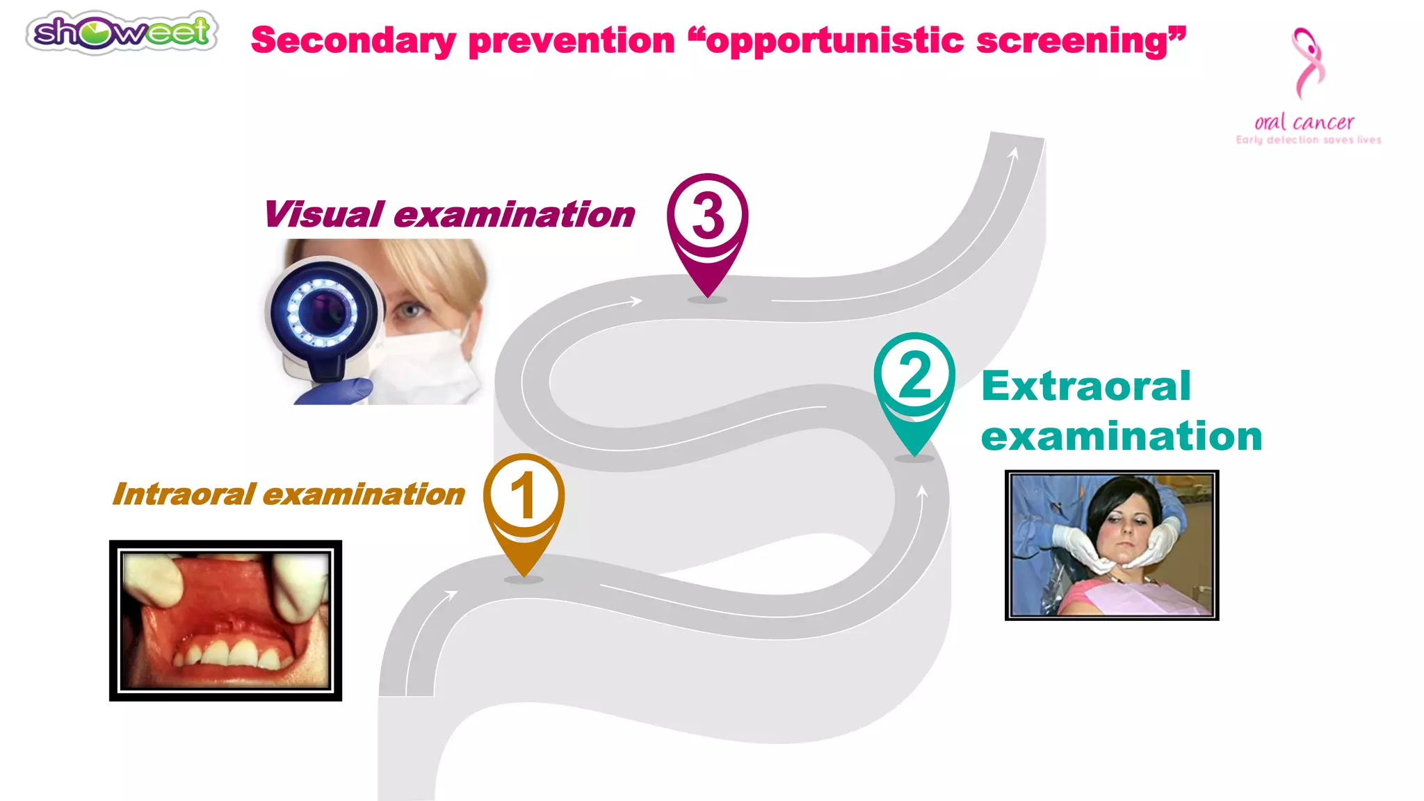 Early Cancer Detection Oral Cancer Ppt