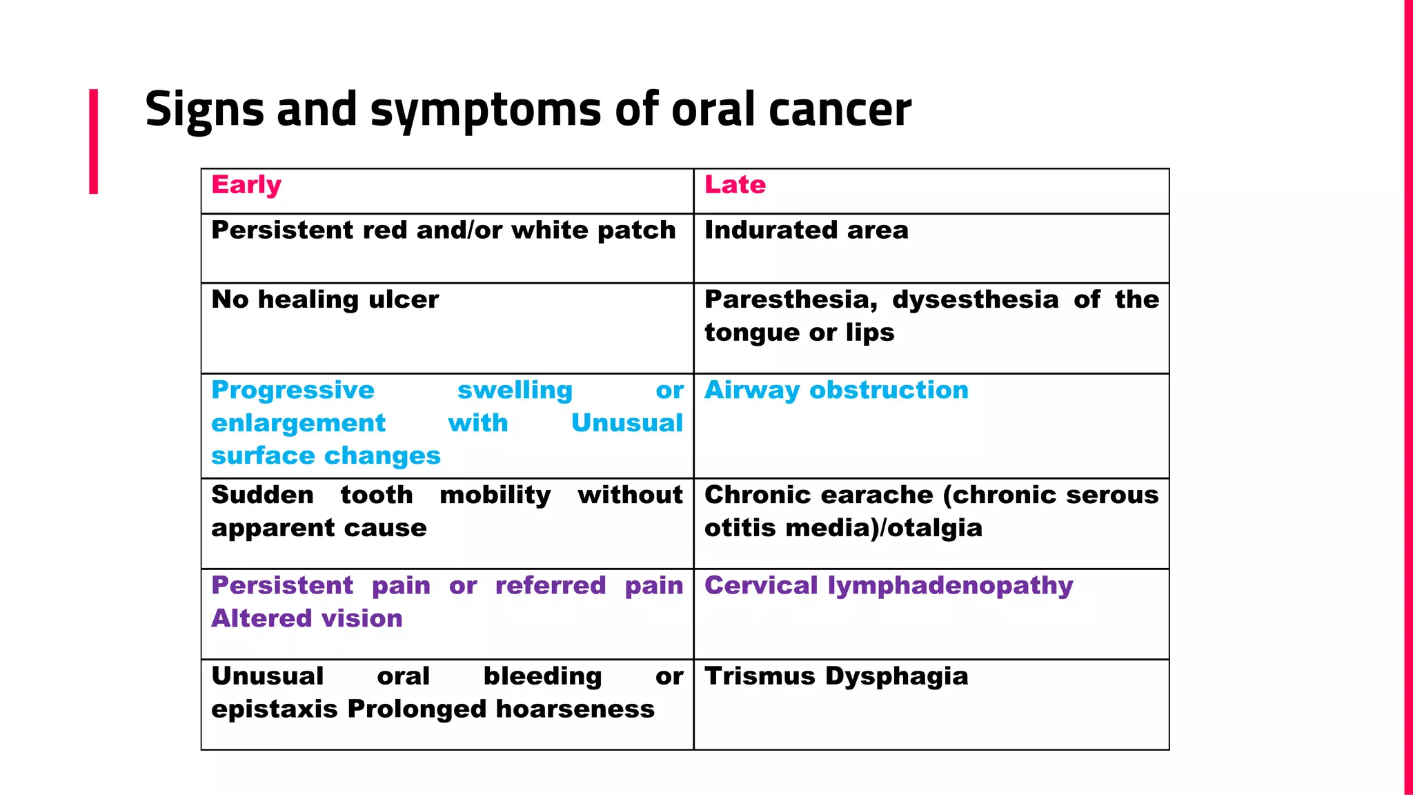 Early cancer detection ( oral cancer ) | PDF | Dental Health | Diseases and Conditions