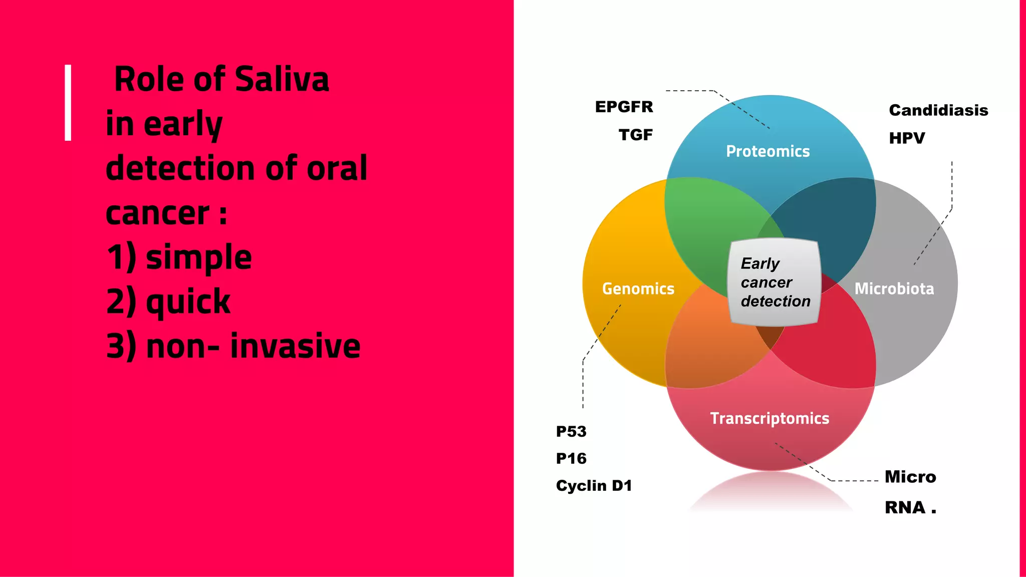 Early Cancer Detection Oral Cancer Ppt
