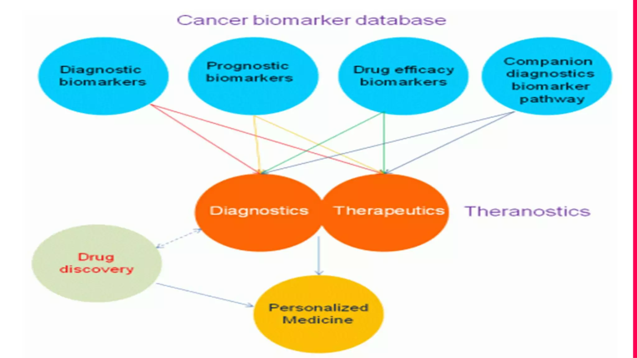 Early Cancer Detection Oral Cancer Ppt