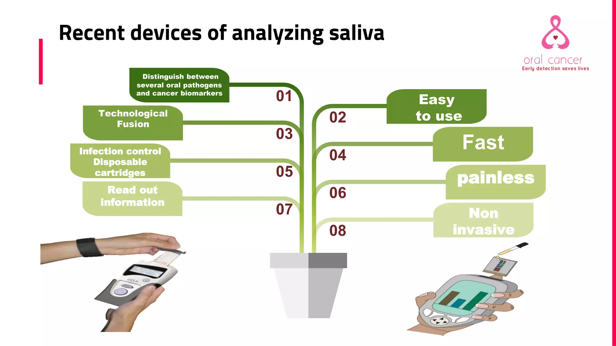 Early cancer detection ( oral cancer ) | PDF | Dental Health | Diseases and Conditions