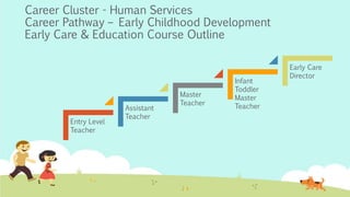 Early Care and Education | PPTX