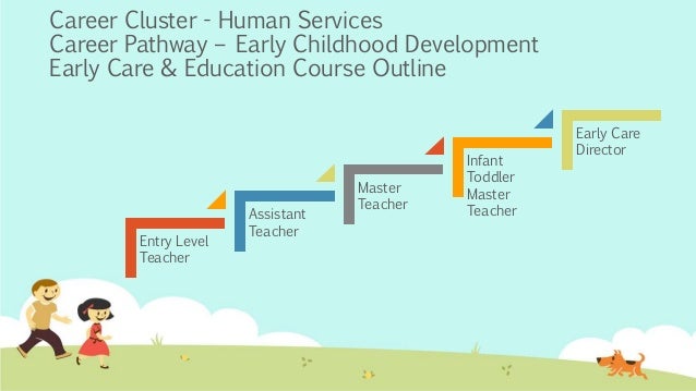 Early Care and Education