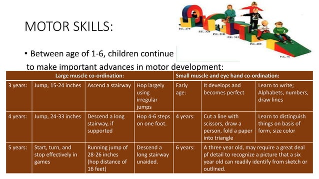 Early childhood | PPT