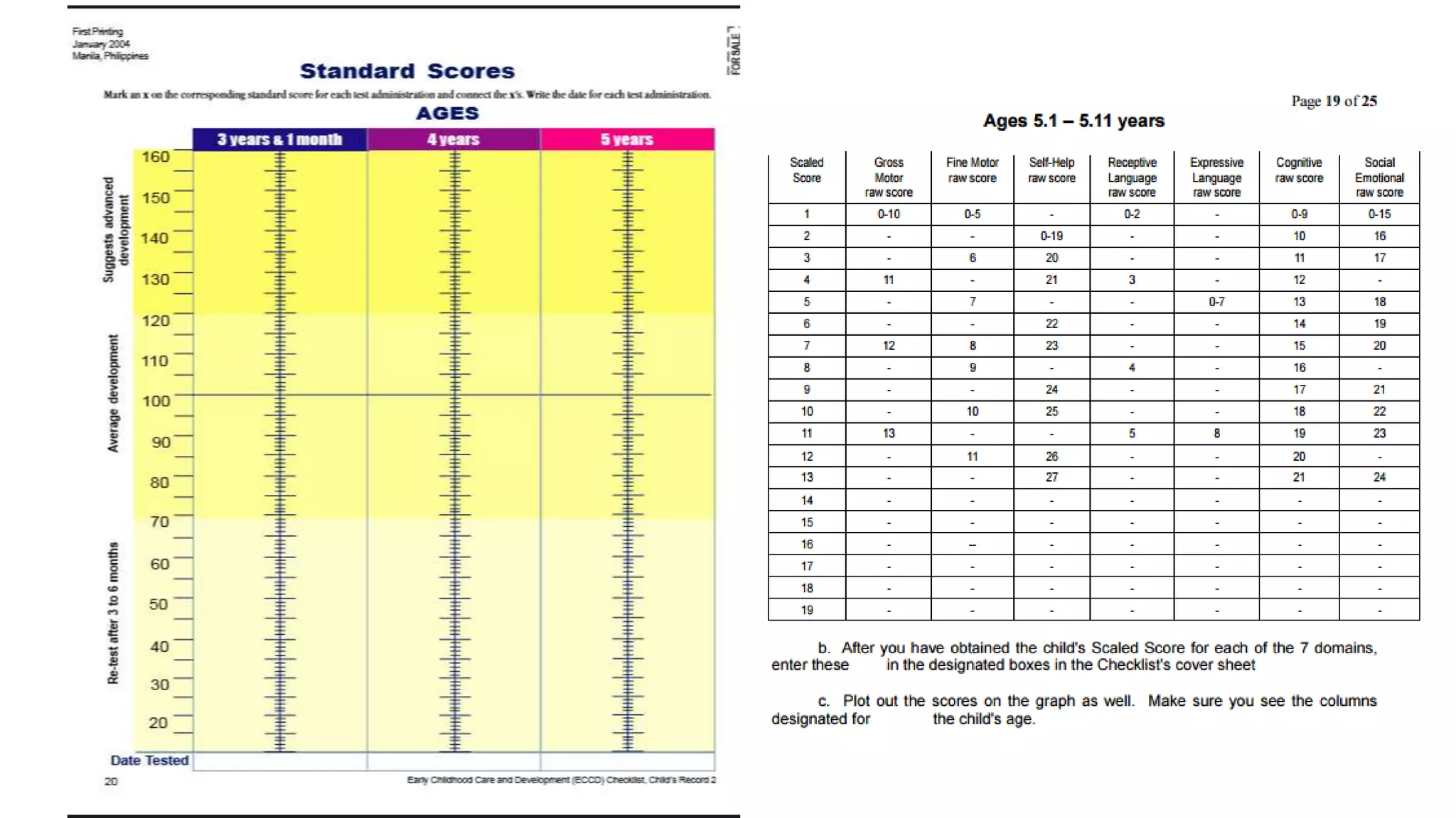 EARLY CHILDHOOD CARE AND DEVELOPMENT (ECCD) INSET PRESENT.pptx