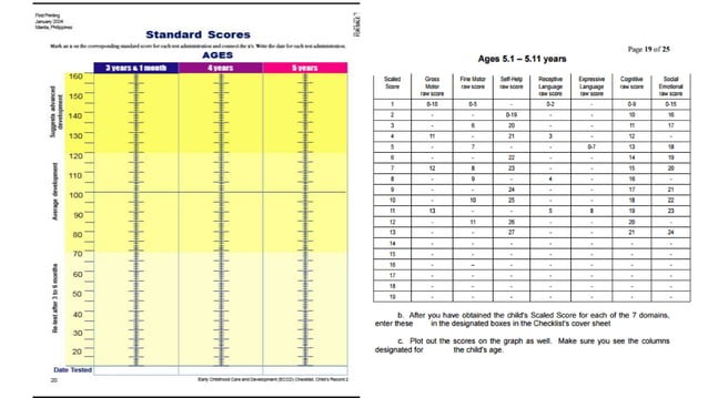 EARLY CHILDHOOD CARE AND DEVELOPMENT (ECCD) INSET PRESENT.pptx ...