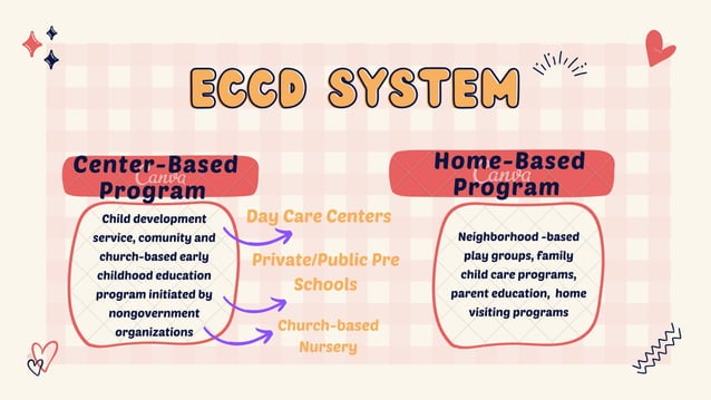 Early Childhood care and Development (ECCD) in the philippines.pdf ...