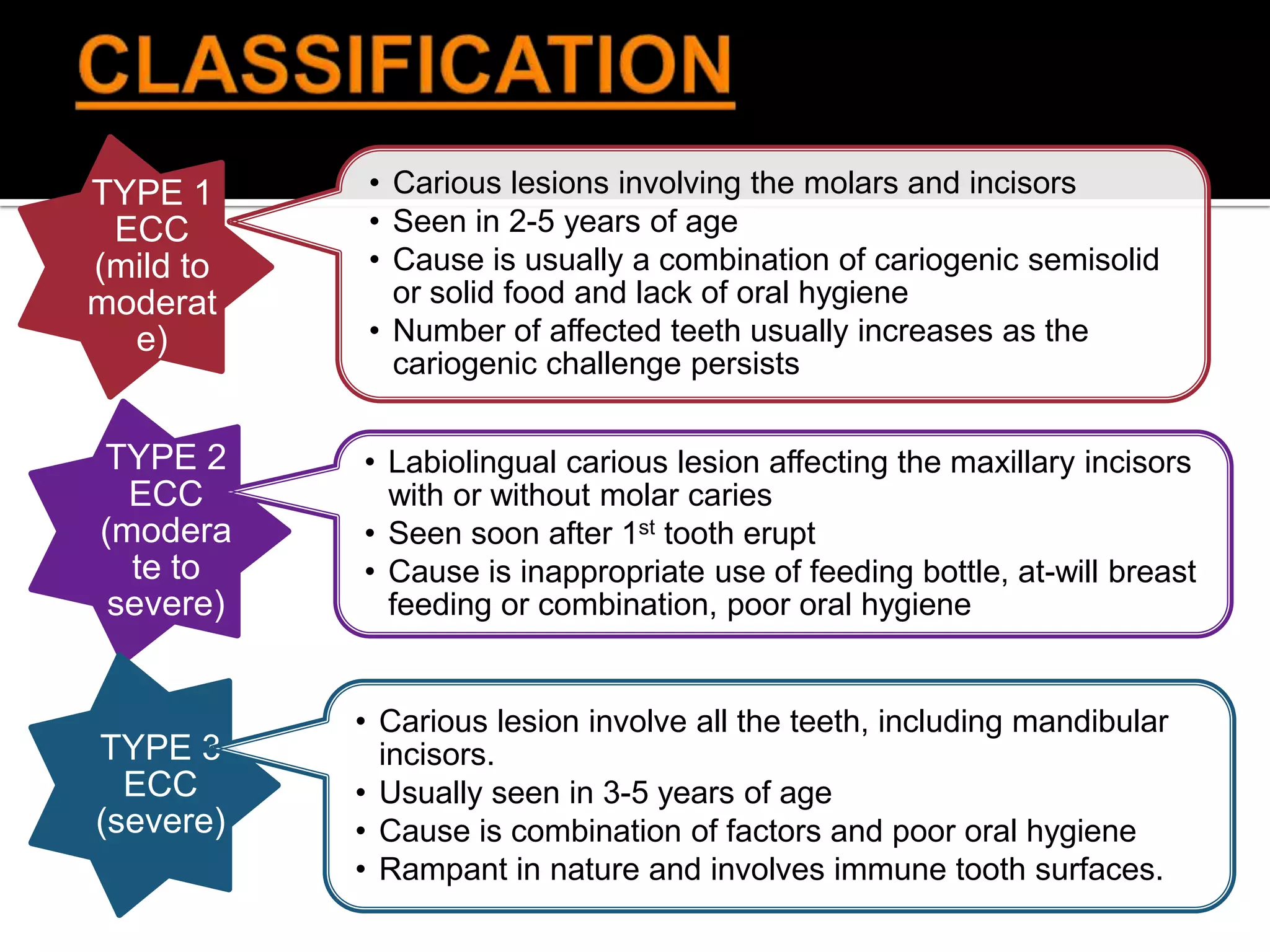 Early childhood caries | PPTX