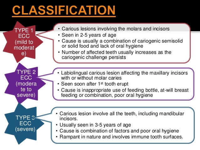 Early childhood caries