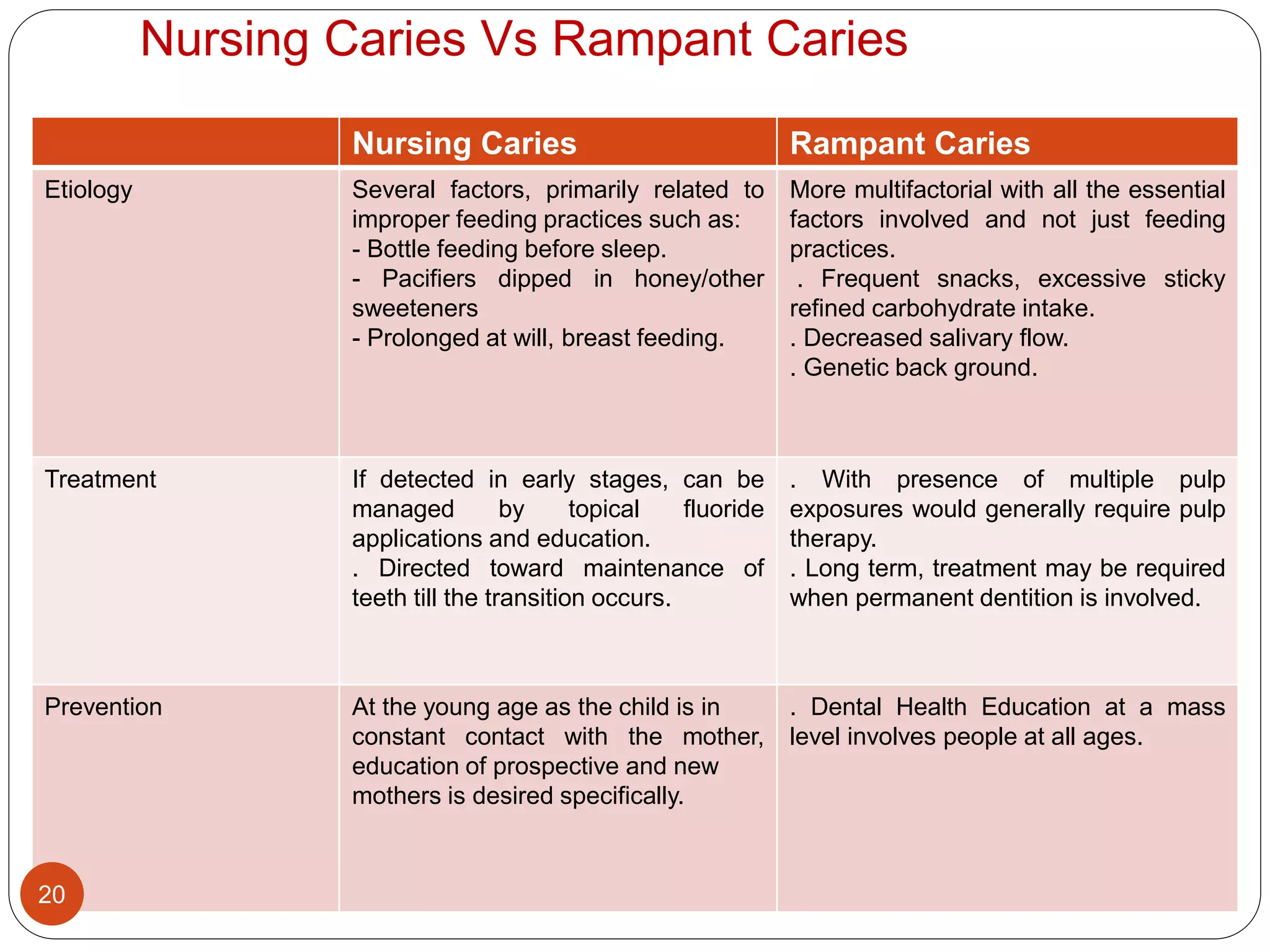 Early childhood caries.ppt