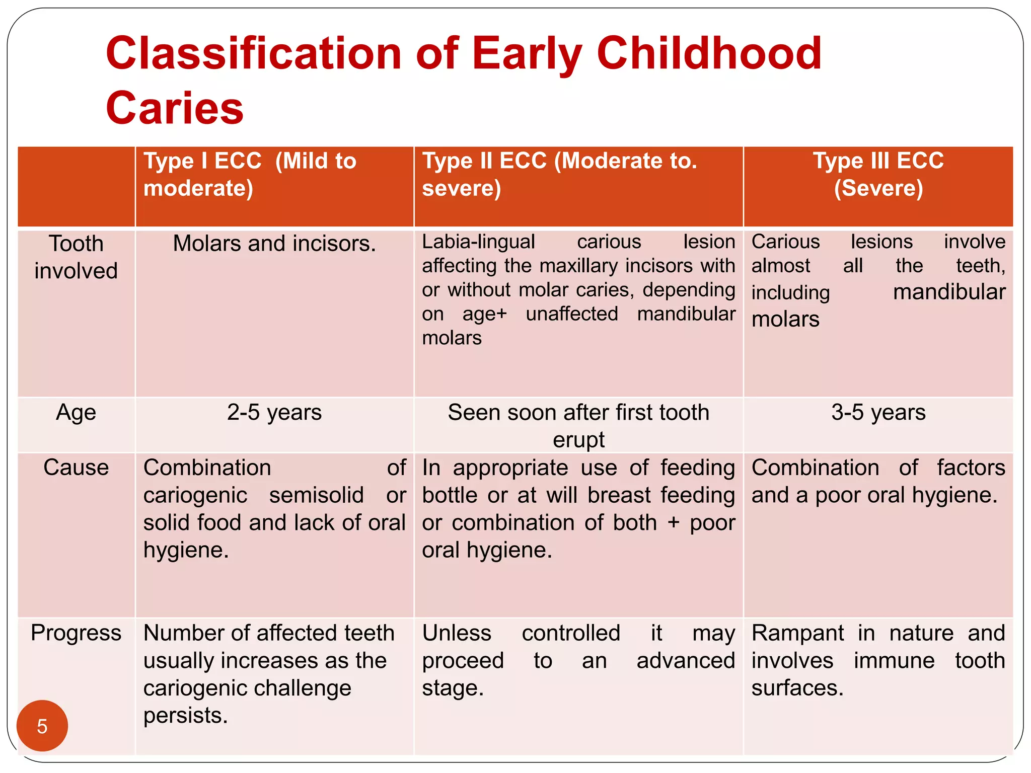 Early childhood caries.ppt