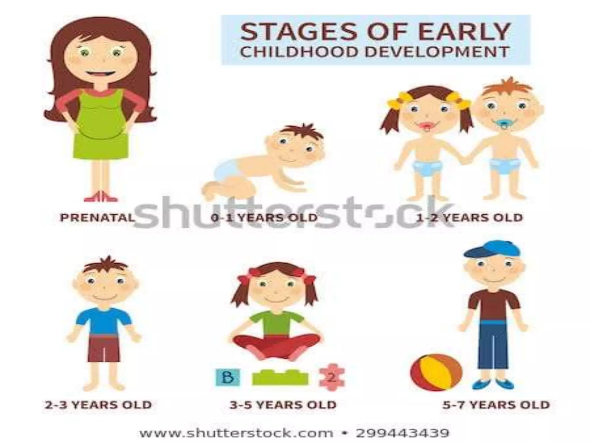 Early childhood development | PPTX
