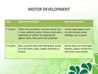 Early childhood development | PPTX | Parenting Babies and Toddlers ...