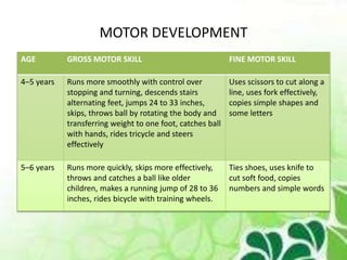 Early childhood development | PPTX | Parenting Babies and Toddlers ...