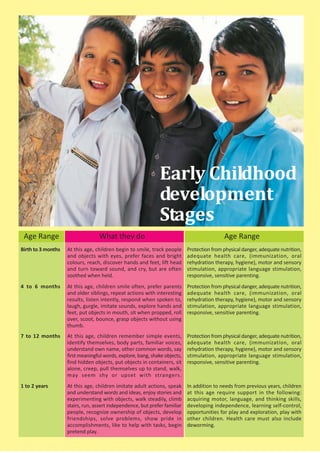 Early Childhood Development.pdf