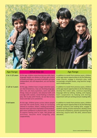 Early Childhood Development.pdf