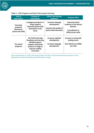 Early Childhood Development-Foundation Level.pdf