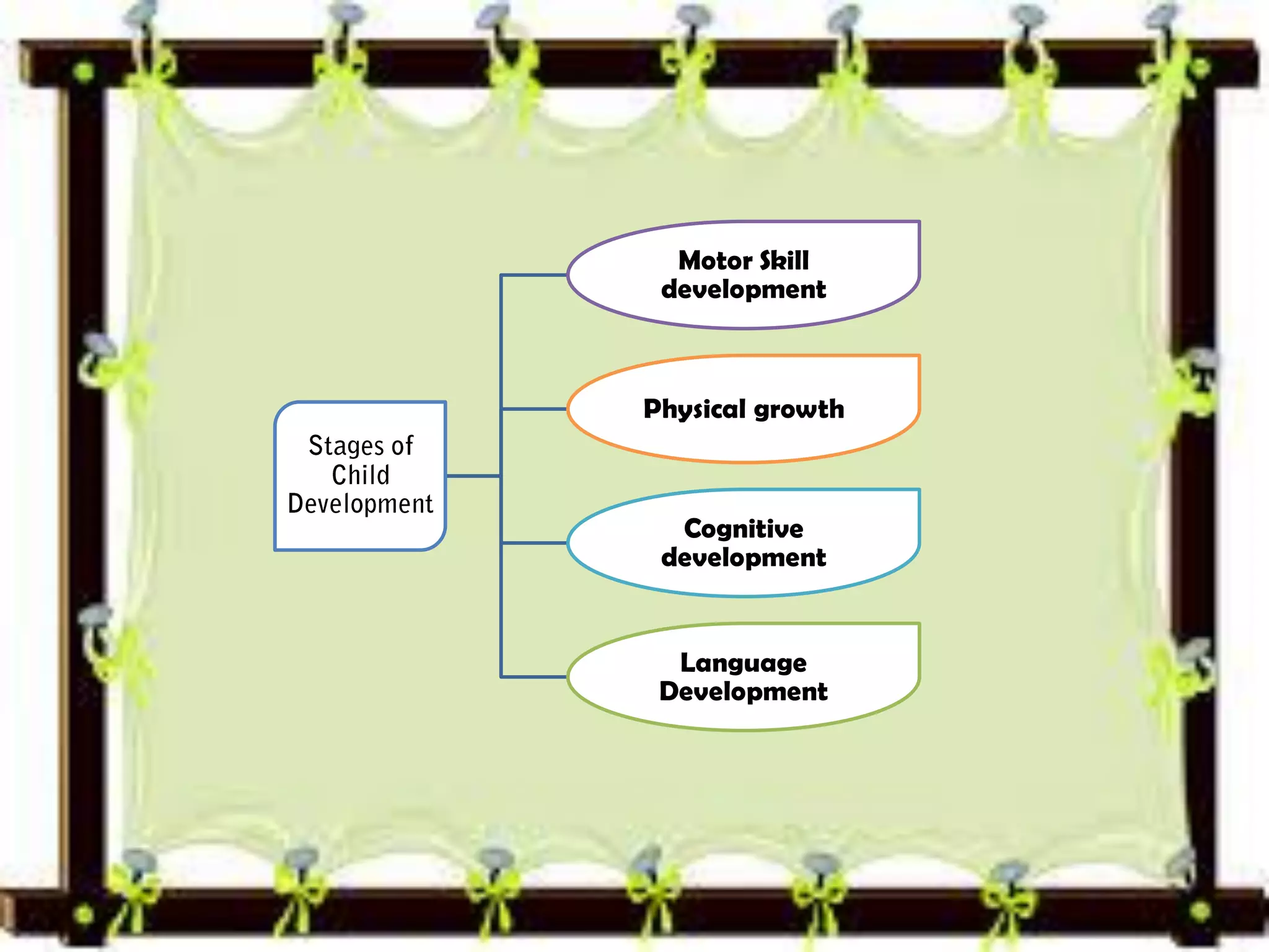 Early Childhood Development And Child Psychology | PDF