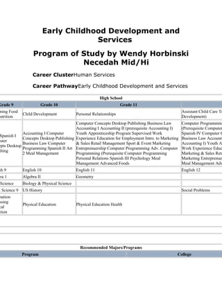 Early childhood development and services | PDF