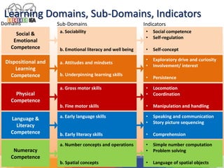Early childhood education study progress report | PPTX