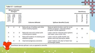 Educ 204, Early Childhood Intervention (ECI).pptx