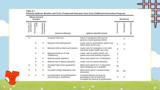 Educ 204, Early Childhood Intervention (ECI).pptx