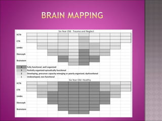 Early Childhood Trauma and Brain Development | PPT