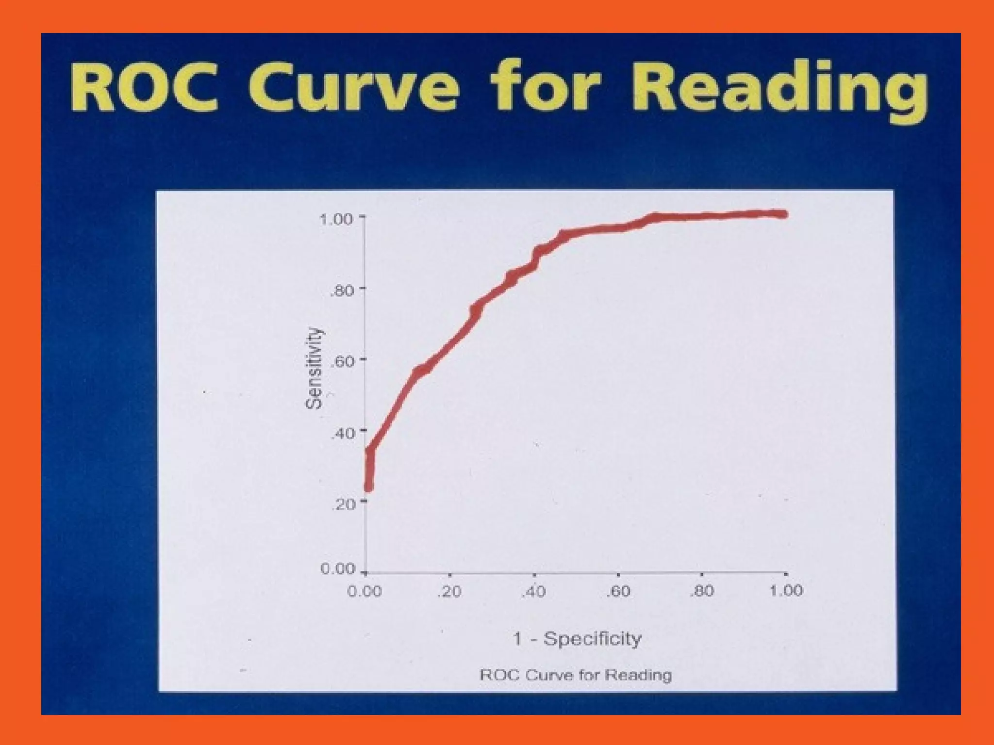 Work Sampling System in Early Childhood Education | PPT