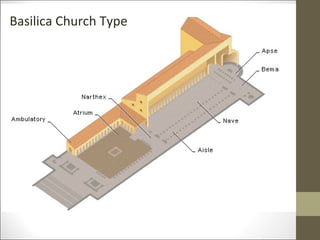 Early christian architecture | PPT