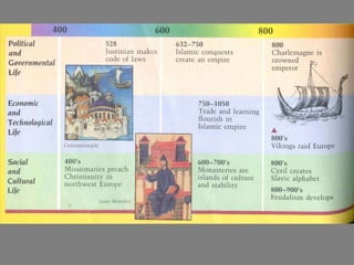 Early christian architecture | PPTX