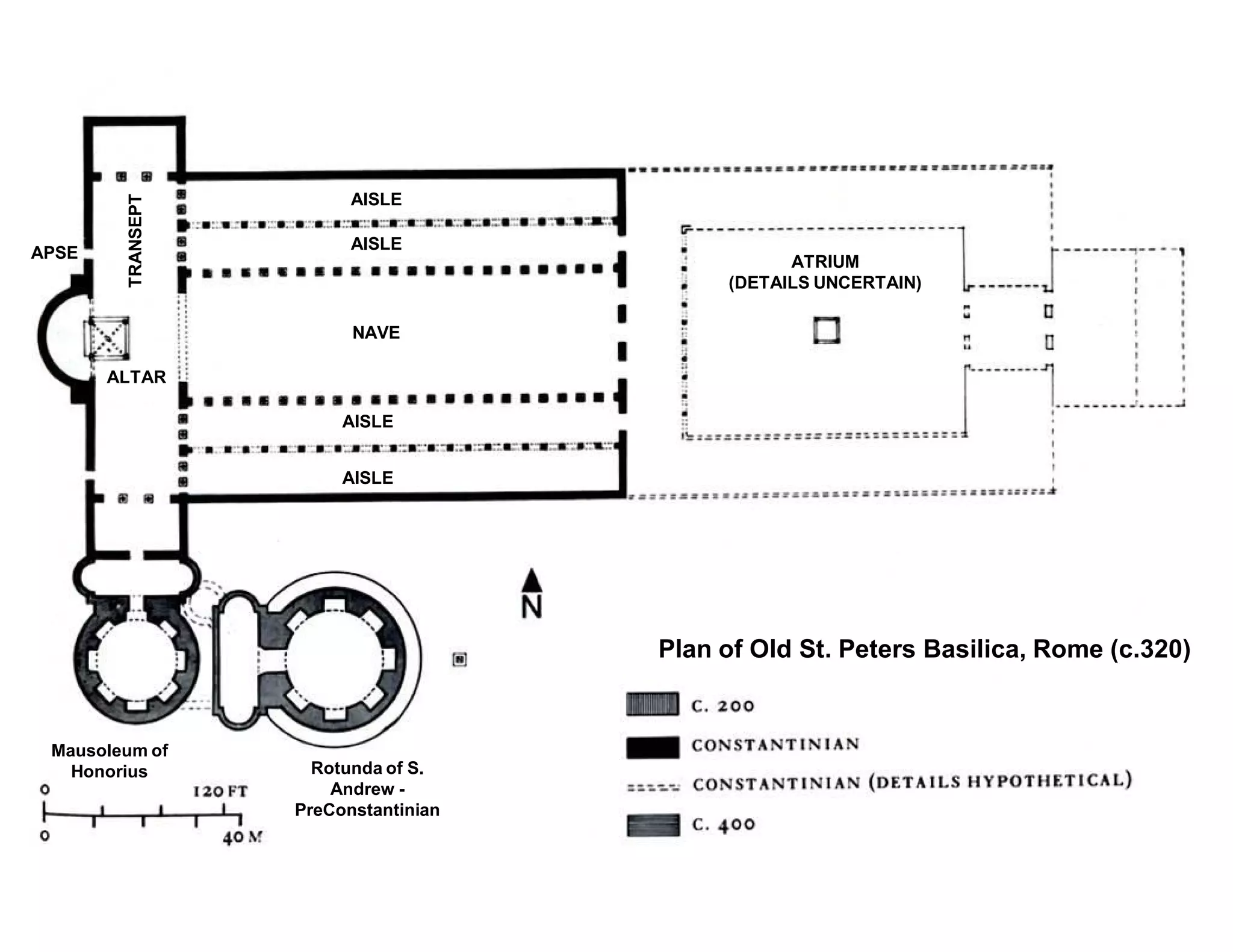 Early christian architecture | PDF