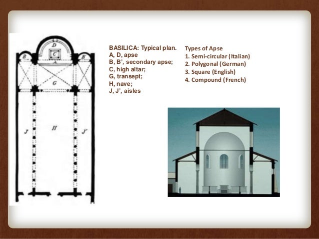 Early christian architecture