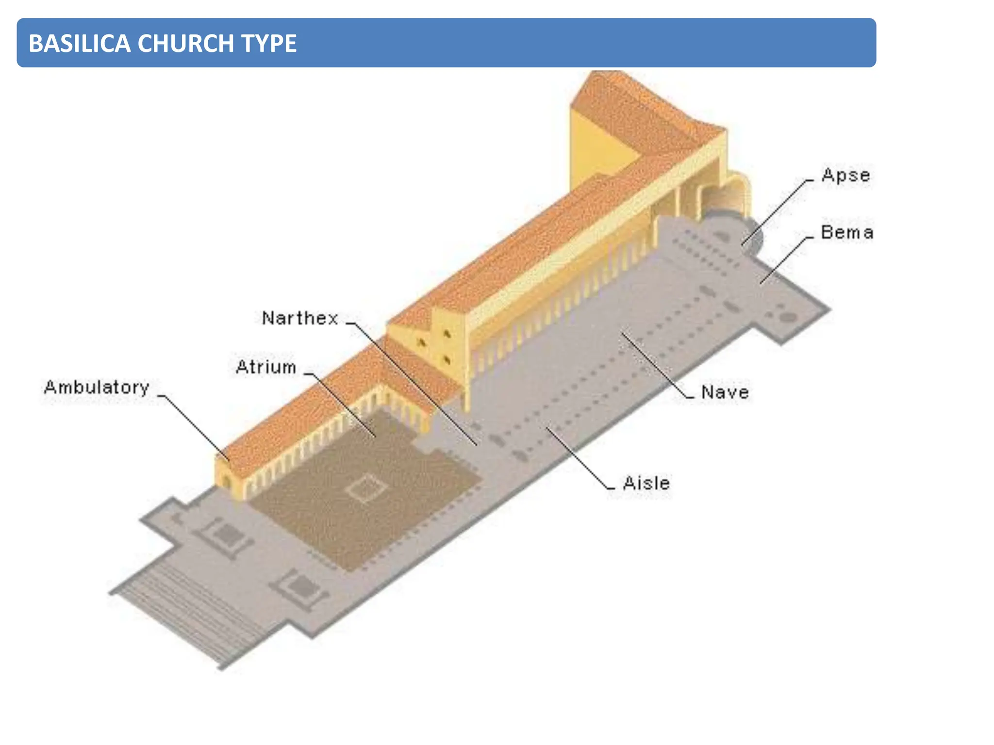 EARLY CHRISTIAN ARCHITECTURE.........ppt