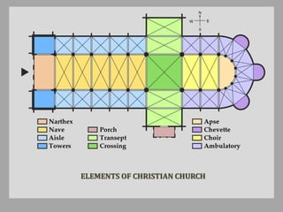 Early christian architecture hena tiwari | PPTX