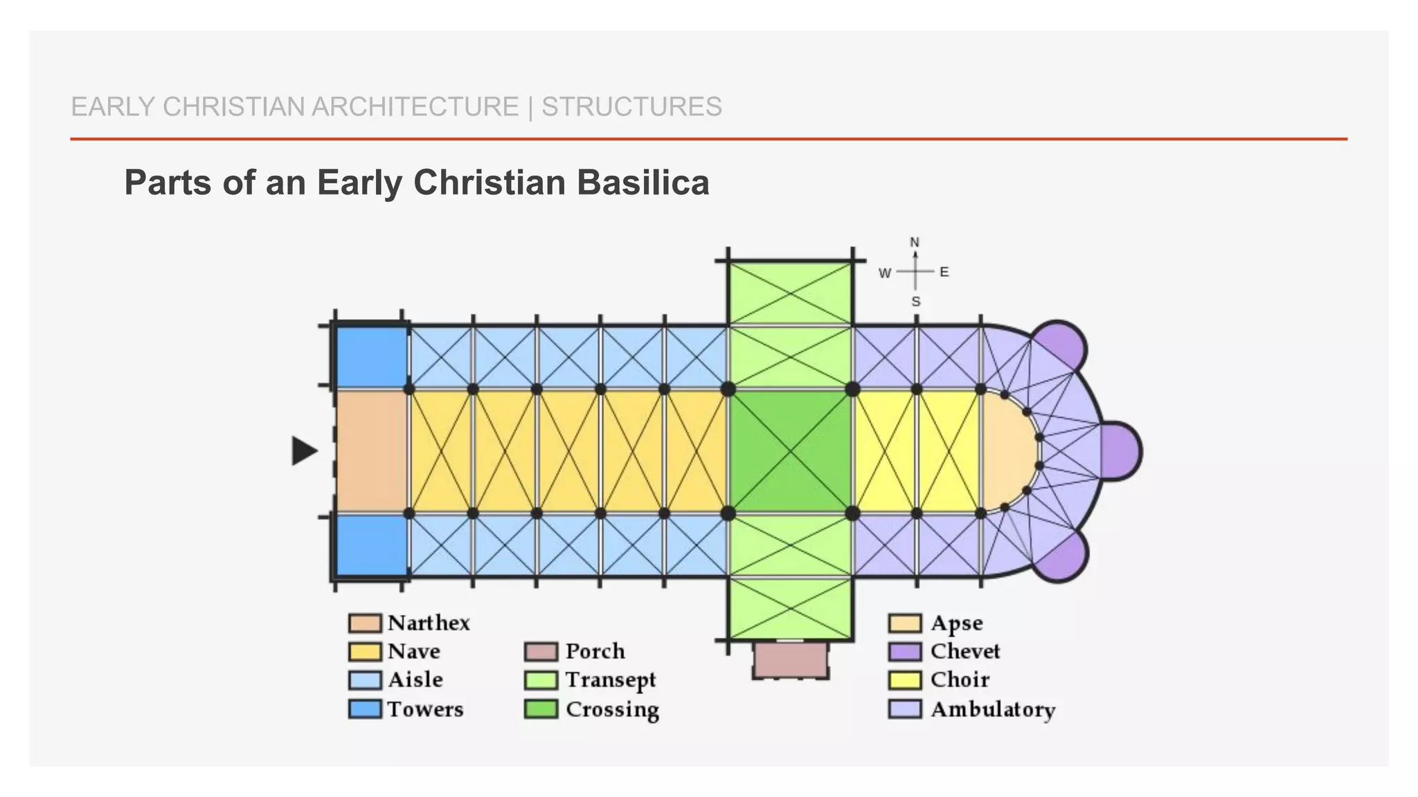 EARLY CHRISTIAN ARCHITECTURE_HISTORY OF ARCHITECTURE 1.pptx.pdf