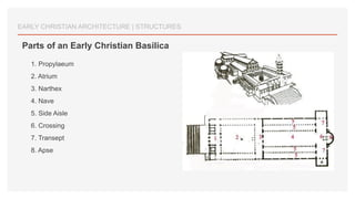 EARLY CHRISTIAN ARCHITECTURE_HISTORY OF ARCHITECTURE 1.pptx.pdf