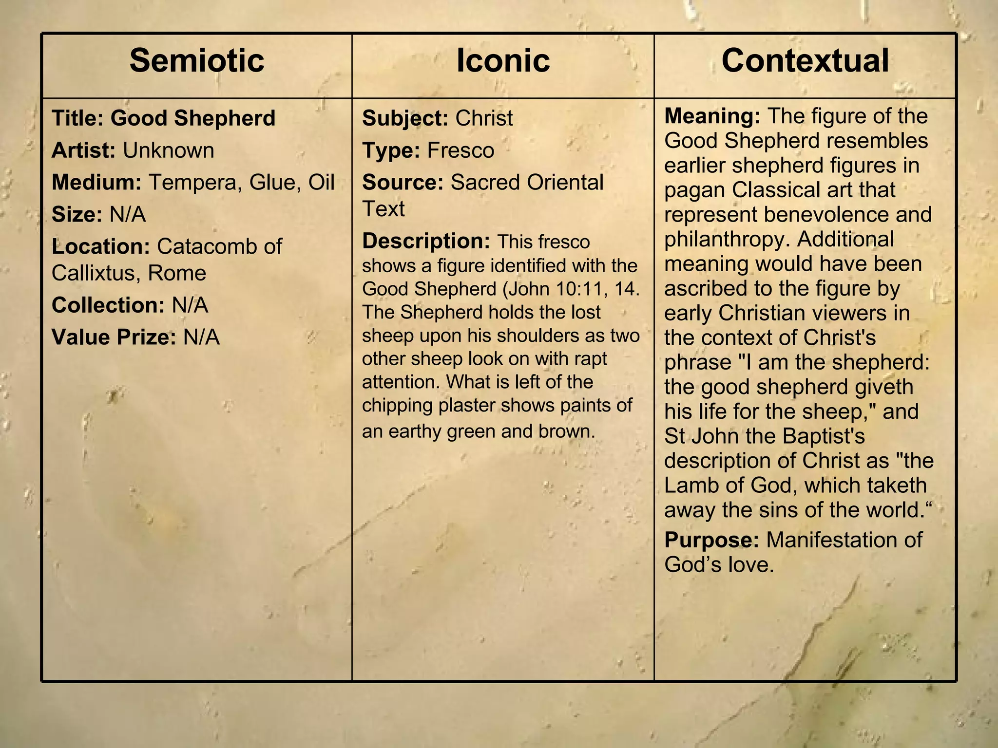 Early Christian Art | PPT