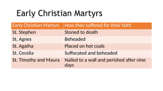 Early Christian Church PPT Christian Martys | PPTX