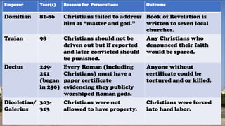 EARLY CHRISTIAN PERSECUTION.pdf