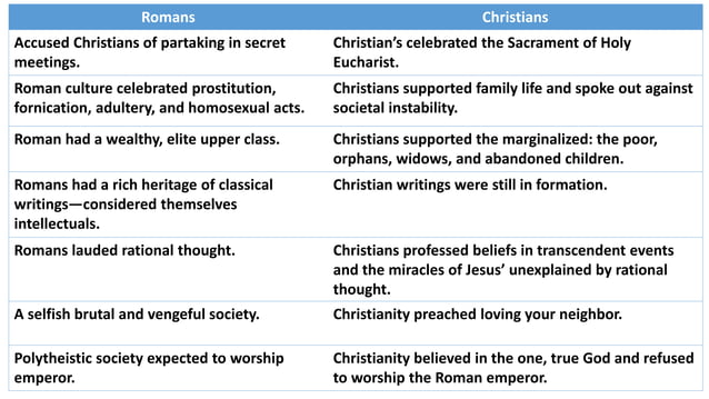 EARLY CHRISTIAN PERSECUTION.pdf | Christianity | Religion & Spirituality