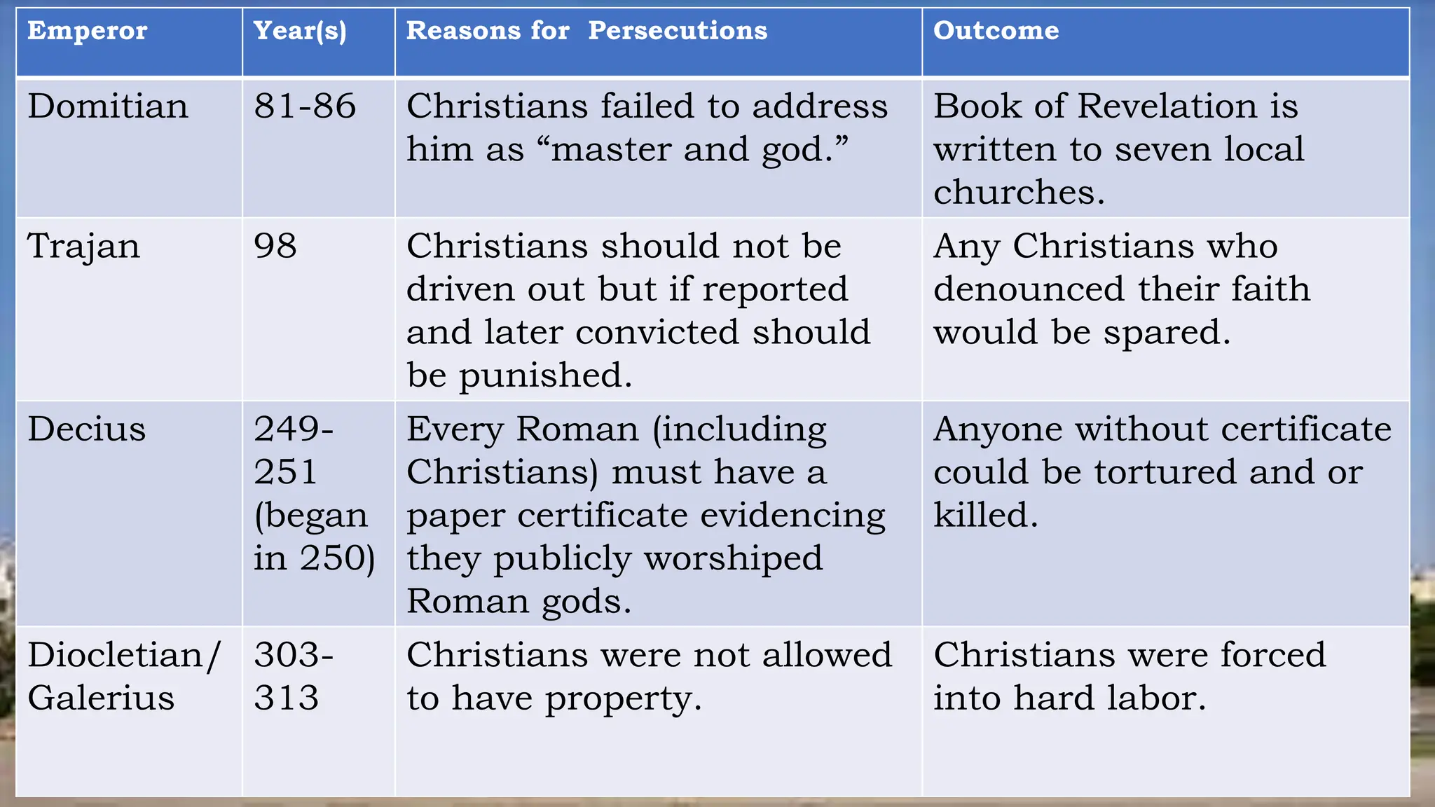 EARLY CHRISTIAN PERSECUTION.pptx