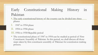 Early constitutional history of Pakistan, !956,1962 and 1973 ...