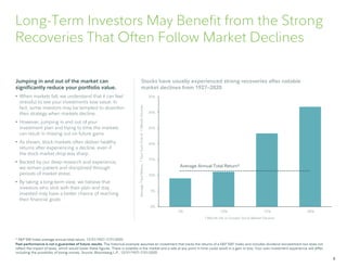 Fidelity Investments Presentations (example) | PDF
