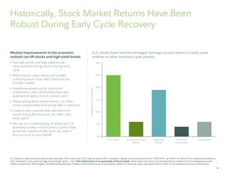 Fidelity Investments Presentations (example) | PDF