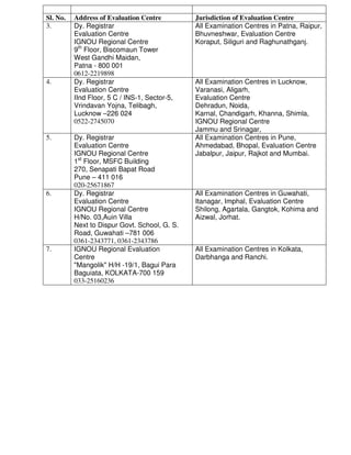Early declarion of results form | PDF