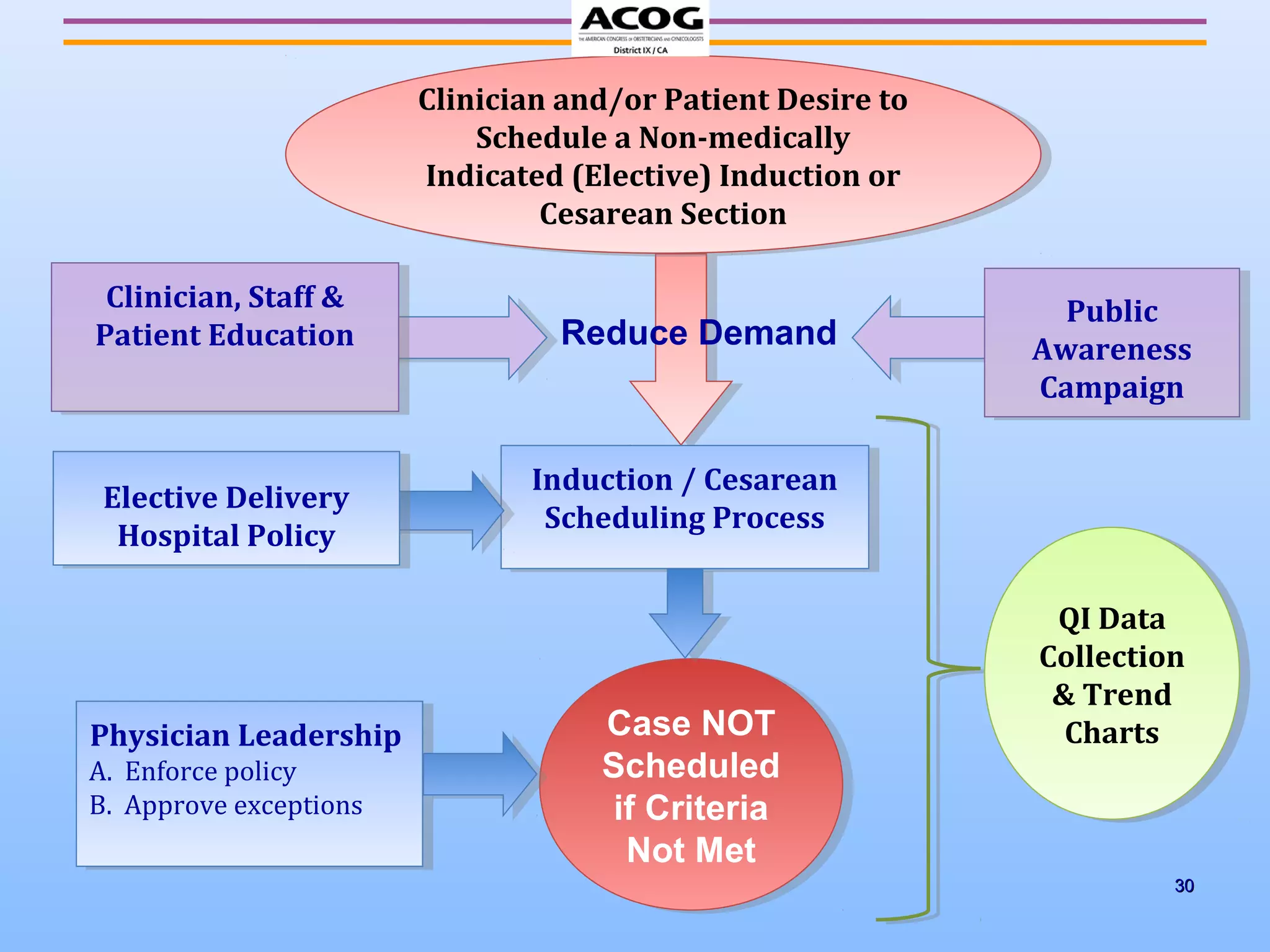 Medically Indicated Deliveries Before 39 Weeks Ppt