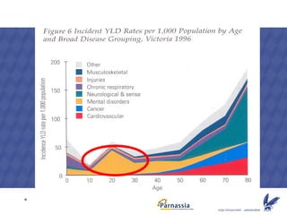 Early Detection | PPS