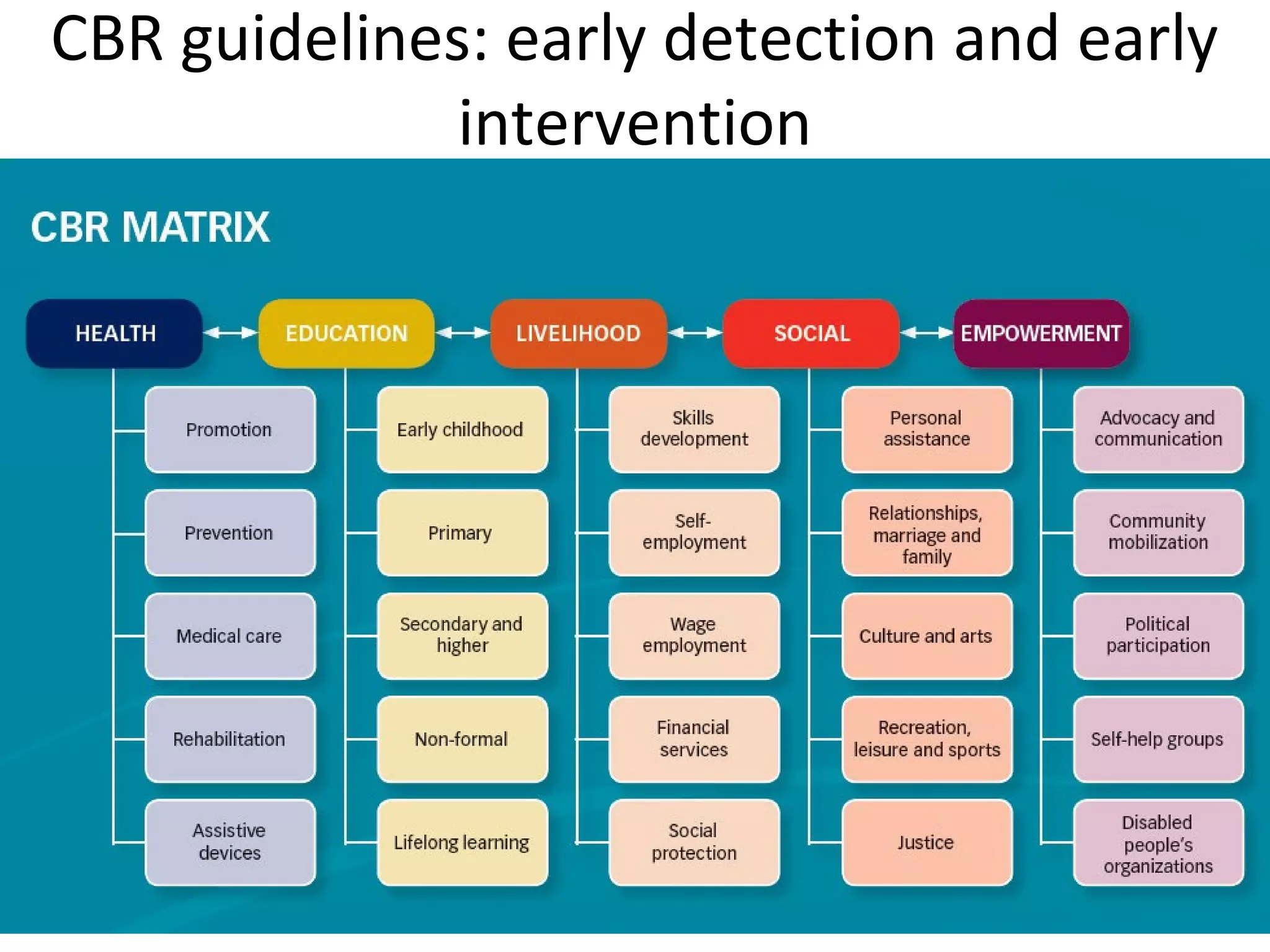 Early detection and_early_intervention | PPT