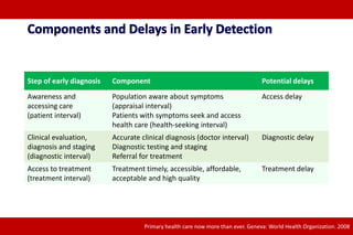 Early detection and prevention.pptx